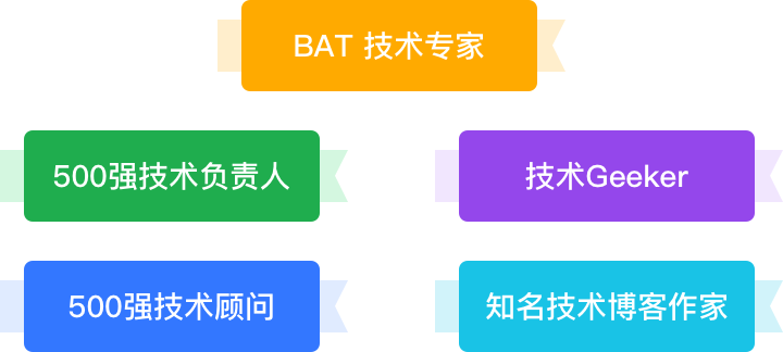 慕课网企业服务
